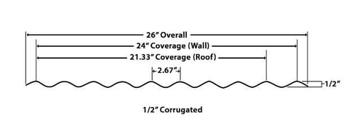 Corrugated Metal Roofing: The Ultimate Homeowners Guide