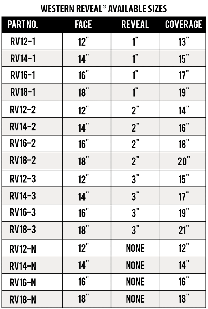 Western Reveal® Metal Wall Panel With A 2-Inch Reveal