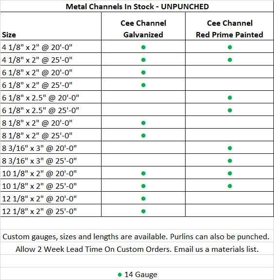 Buy Galvanized Steel C Channel | Immediate Availability