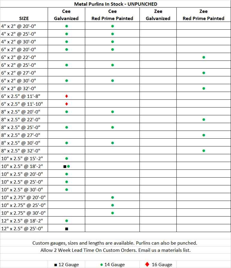 Buy Red Iron C Purlins. C Purlins In Stock. Buy Mfg. Direct & Save