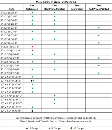 Buy Red Iron C Purlins. C Purlins In Stock. Buy Mfg. Direct & Save