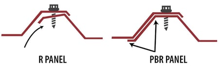 R Panel Roofing | Metal Siding | Fencing | Buy Direct