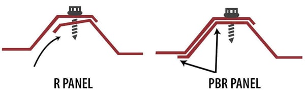 R Panel Roofing | Metal Siding | Fencing | Buy Direct