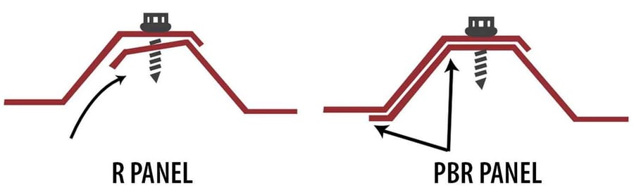 R Panel Roofing | Metal Siding | Fencing | Buy Direct