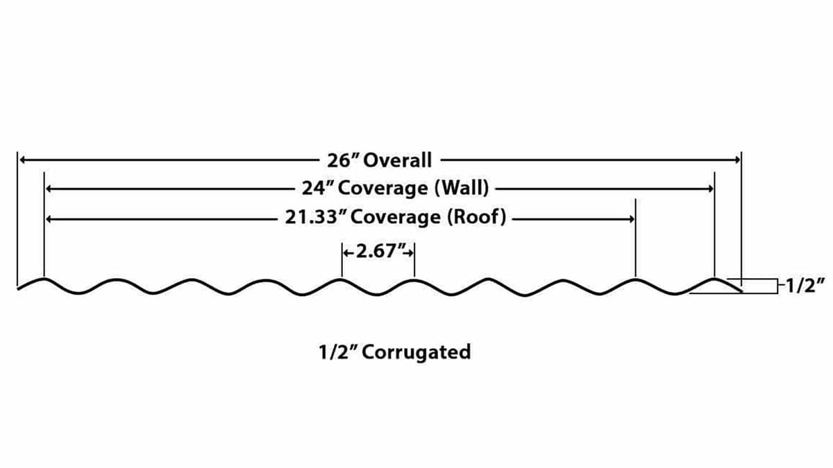 What is Corrugated Metal Roofing? A Detailed Definition, Panel Types & Uses
