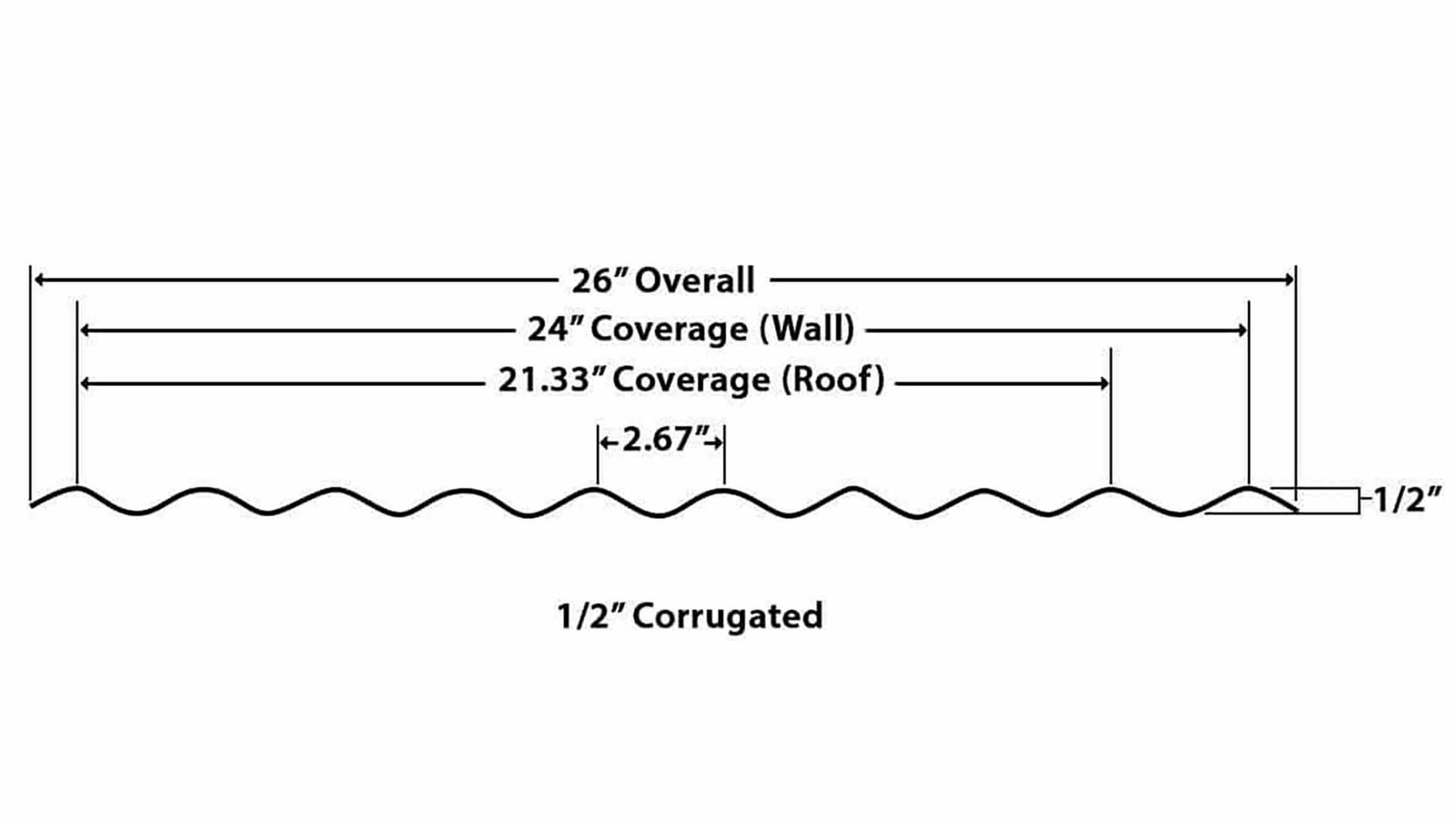 What is Corrugated Metal Roofing? A Detailed Definition, Panel Types & Uses