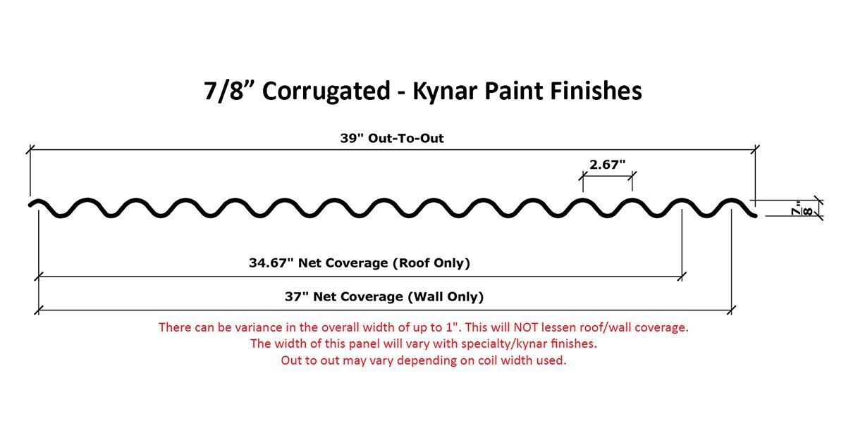 What is Corrugated Metal Roofing? A Detailed Definition, Panel Types & Uses
