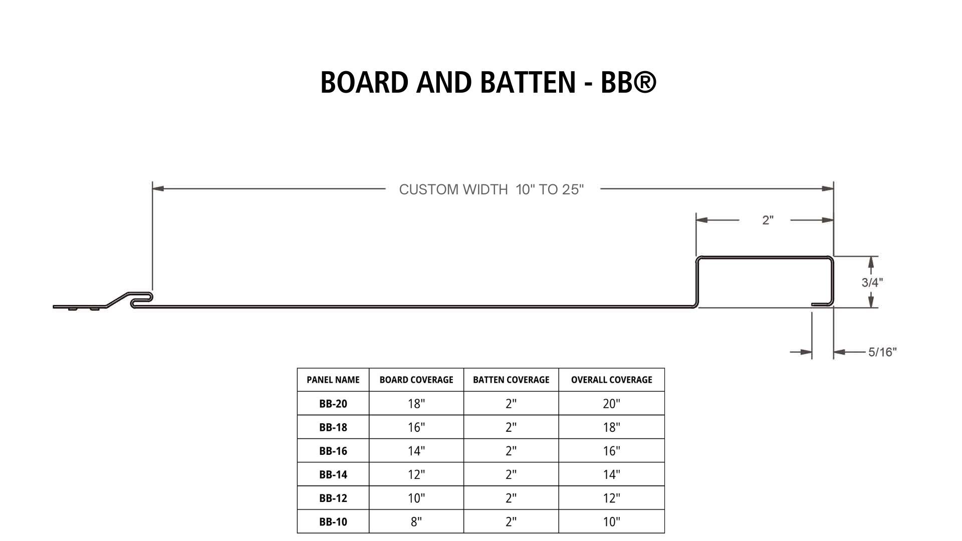 Metal Board & Batten Siding That Look Like Reclaimed Wood