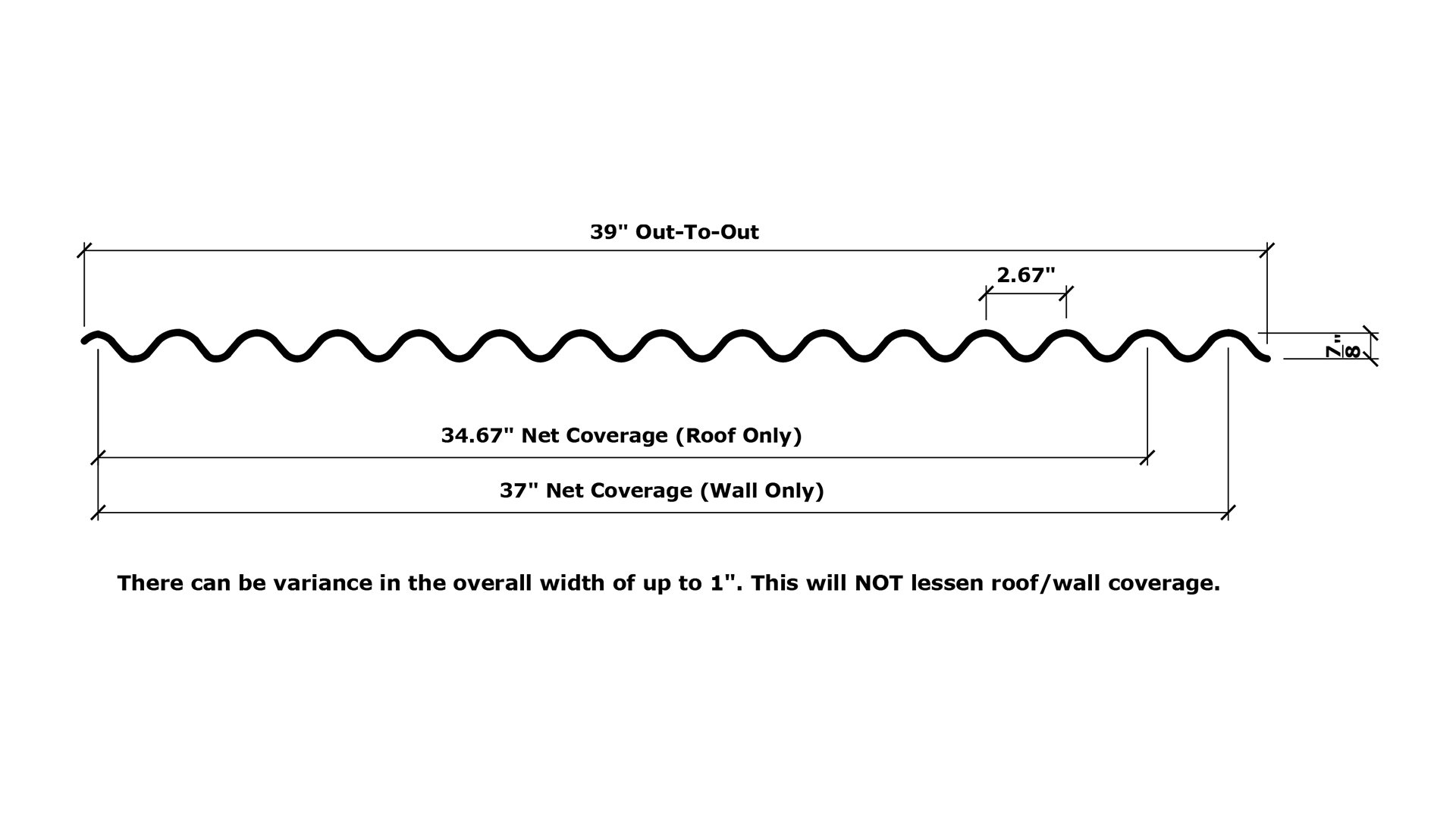 Stainless Steel Corrugated Roofing, Siding, and Wall Panels