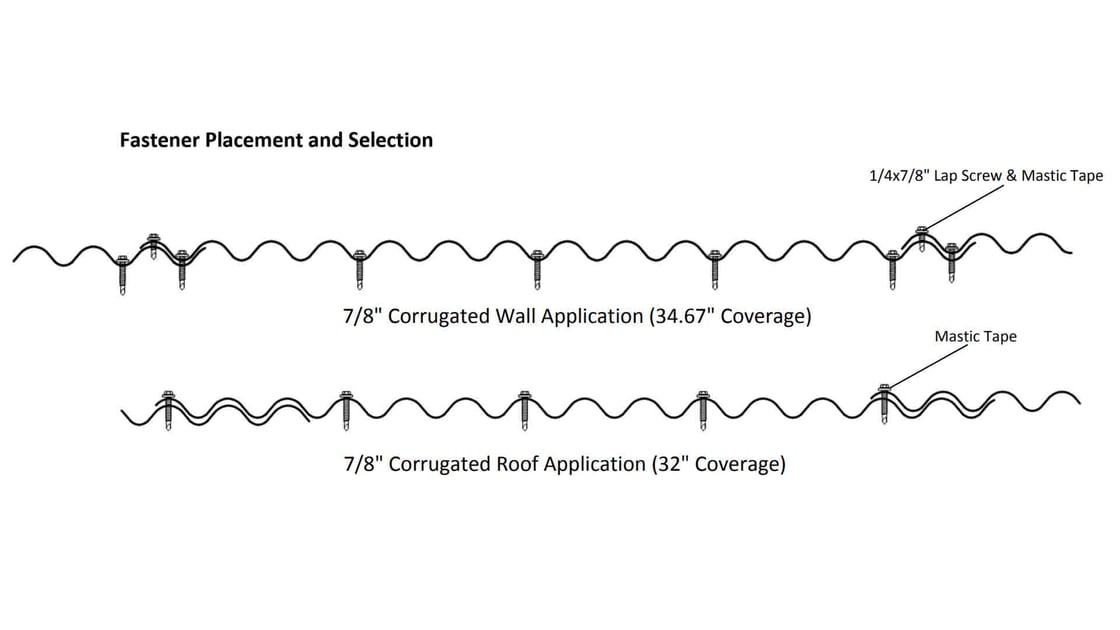 How Many Screws Do I Need For Metal Roofing? Screw Pattern & Placement ...