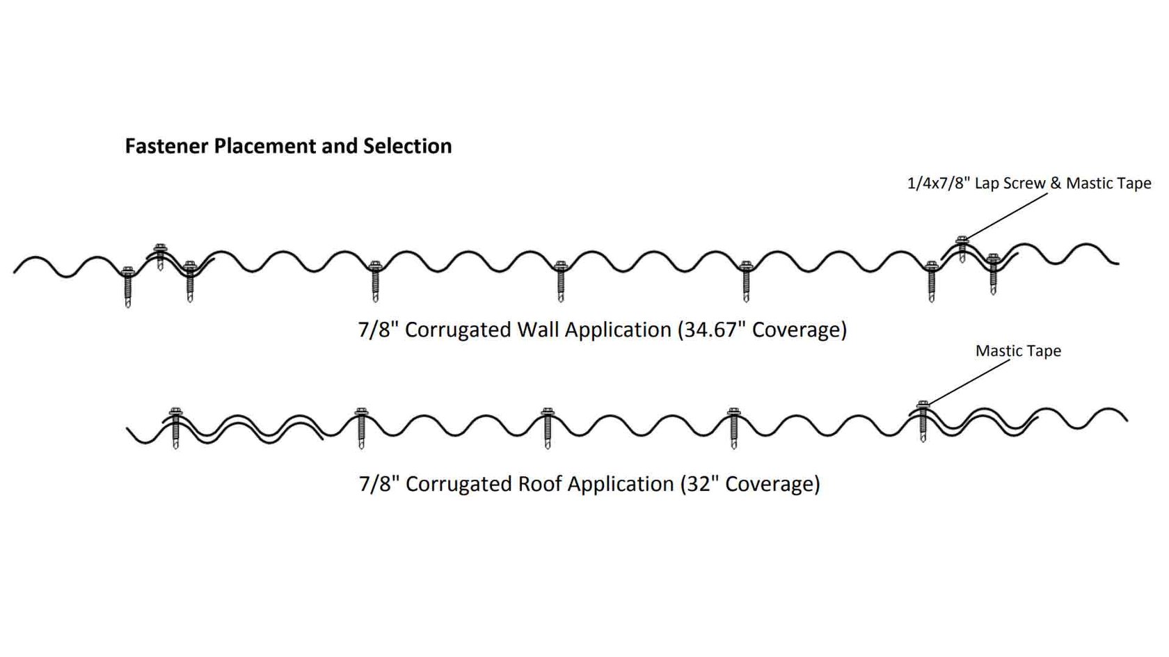 How Many Screws Do I Need For Metal Roofing? Screw Pattern & Placement ...