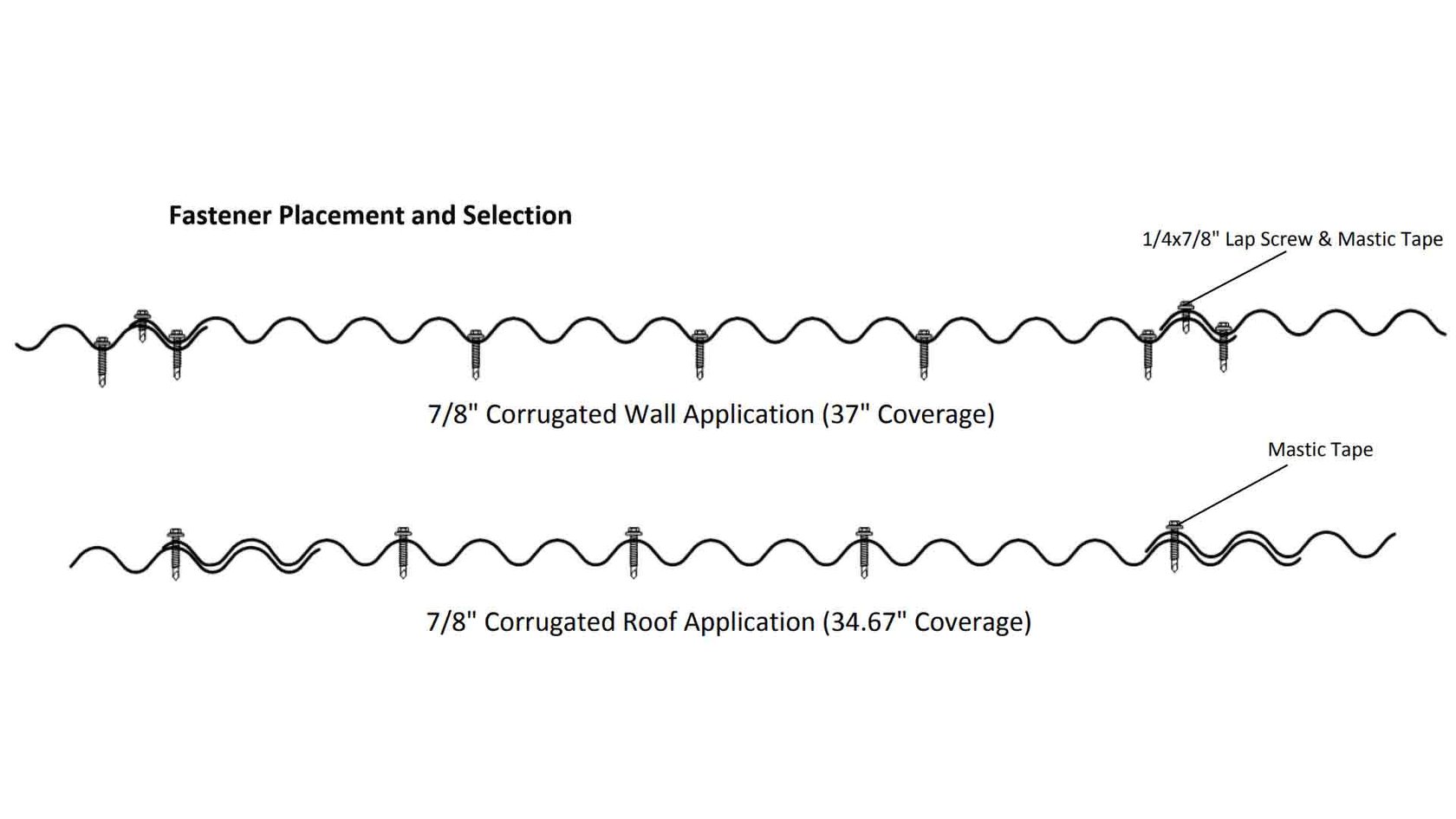 How Many Screws Do I Need For Metal Roofing? Screw Pattern & Placement ...