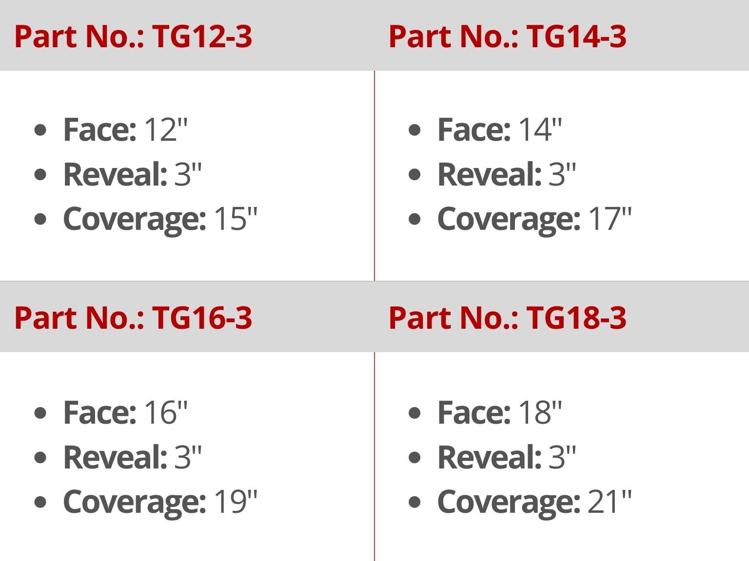 T-Groove® - 3.0 | Metal Wall Panels With A Three Inch Reveal